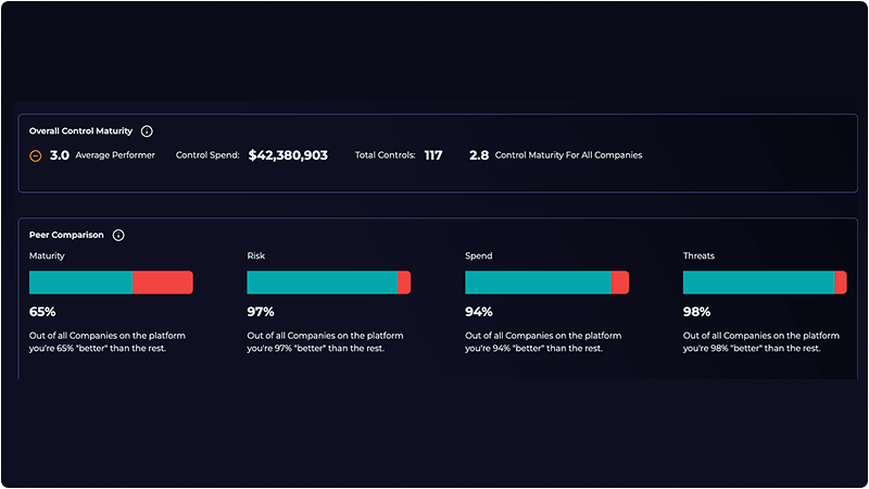 Consortium | Metrics That Matter® (MTM®)